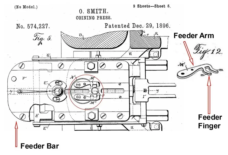 Feeder Mechanism Die Damage Patterns (1896–1945)